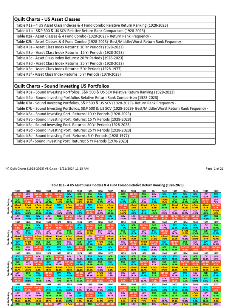 US Asset Class Return Rankings 1928-2023 | PDF | Economic Data ...