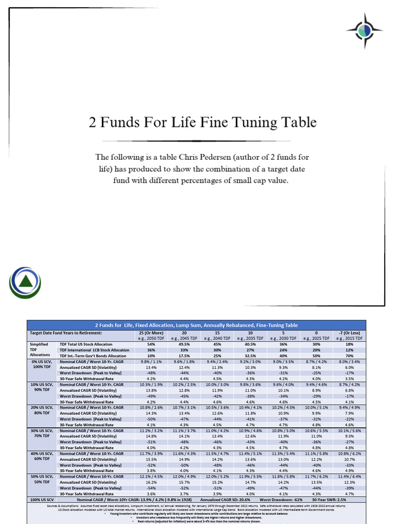 2 Funds for Life Allocation Strategies | PDF | Present Value | Economies
