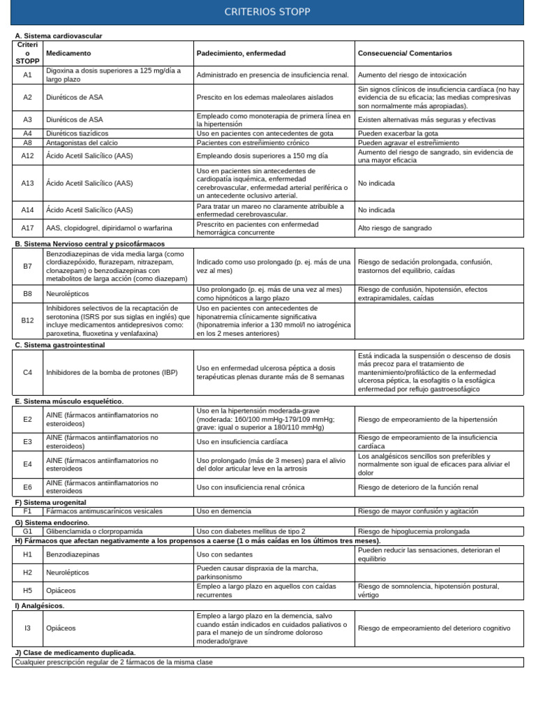 Tabla Start Stopp | PDF | Droga anti-inflamatoria libre de esteroides ...