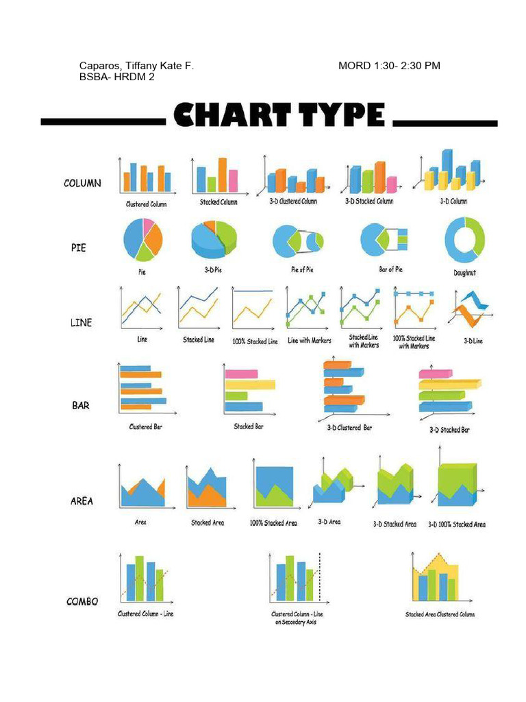 Caparos Types of Charts | PDF
