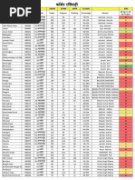 LGD - Local Government Directory, Government of India | PDF