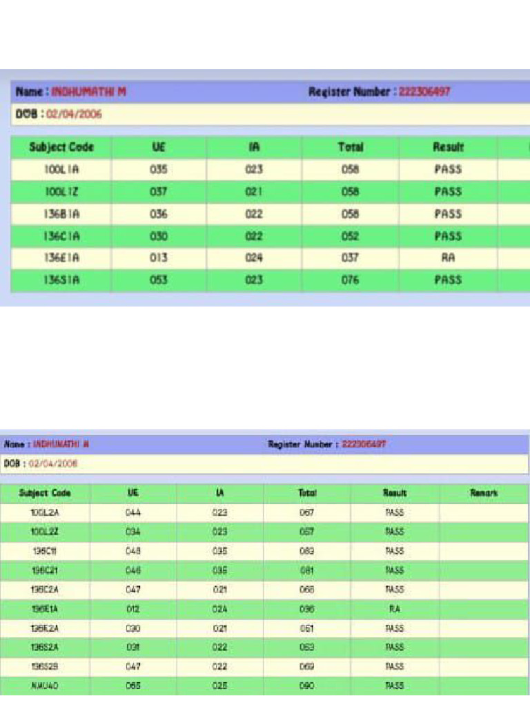 Indhu Result 1&2 Sem | PDF