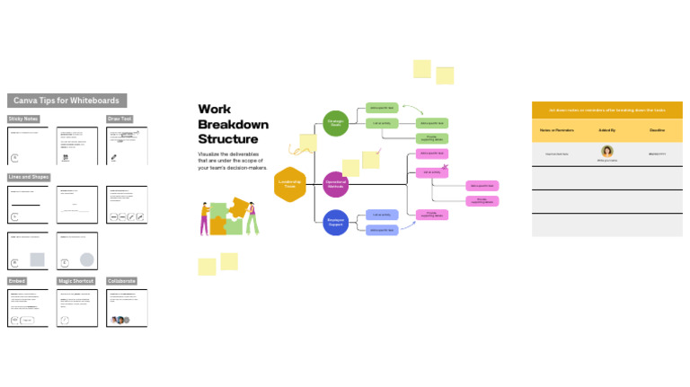 Work Breakdown Structure Team Whiteboard in Orange Green Purple Spaced ...