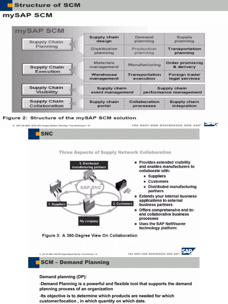 Presentation1APO Overview With SNP Basics | PDF
