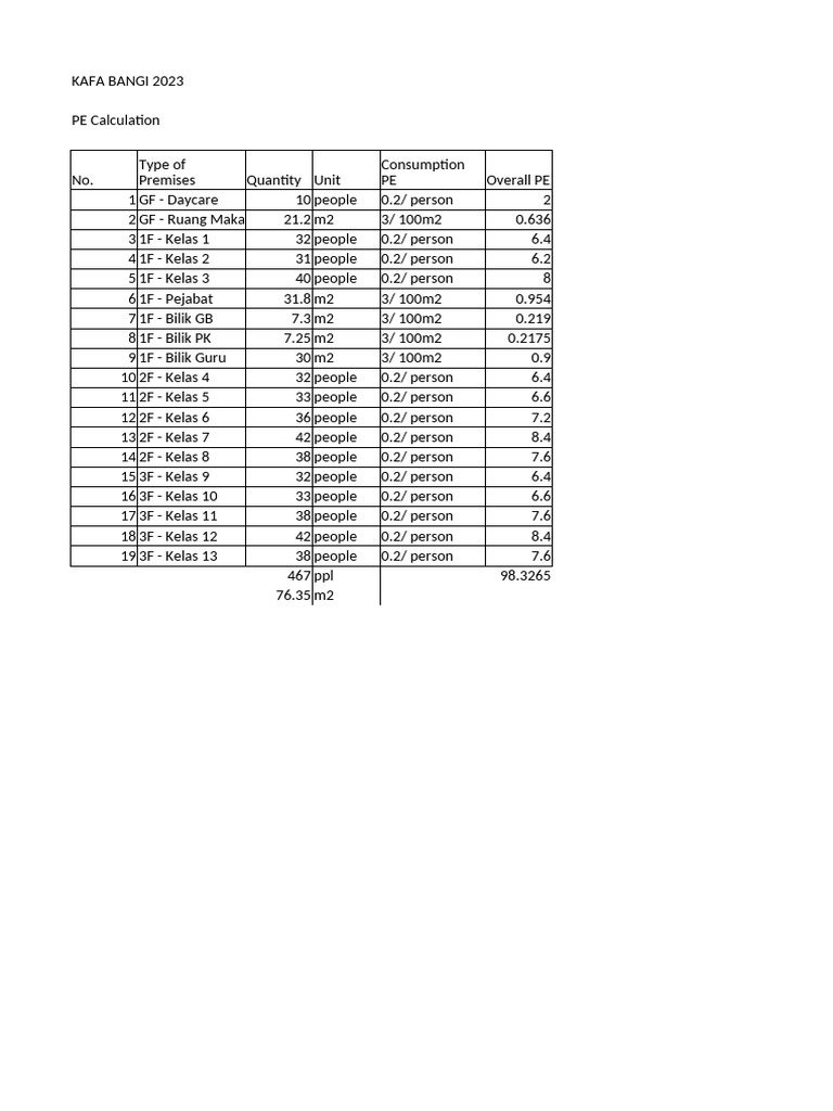 Sewerage PE Calculation | PDF