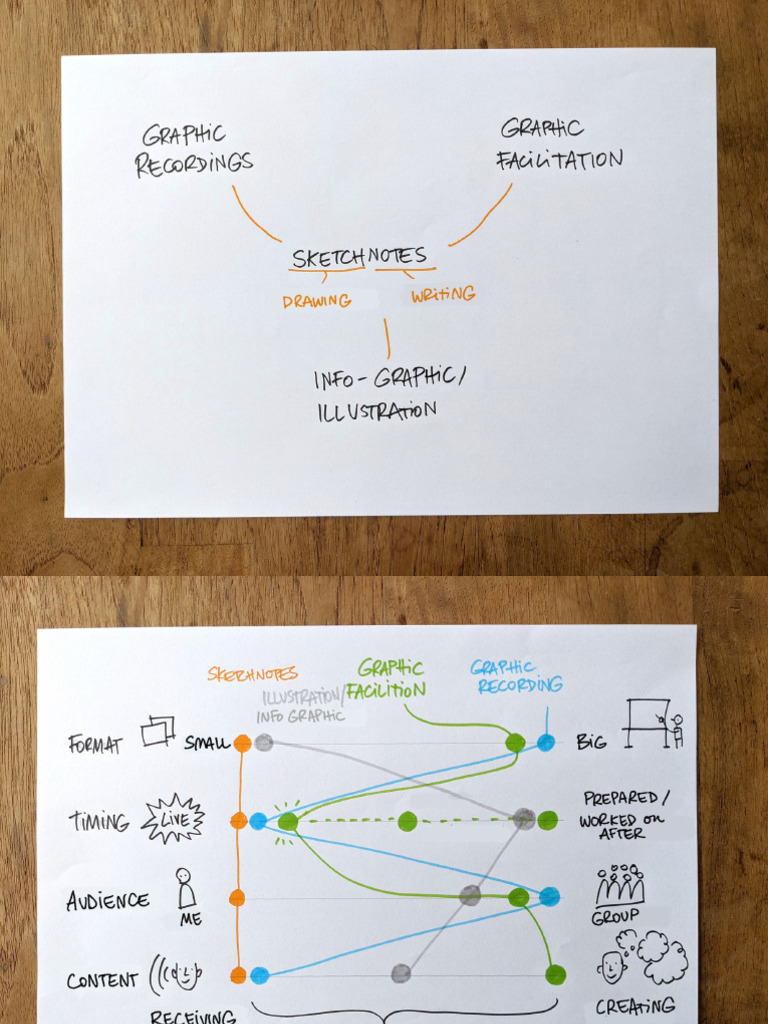 What Is A Sketchnote | PDF