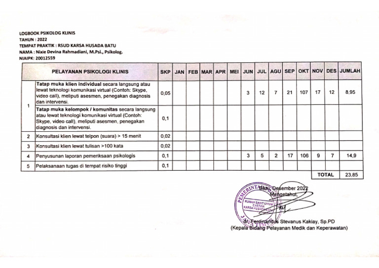 Logbook Pelayanan 2022 RSKH -simak IPK | PDF
