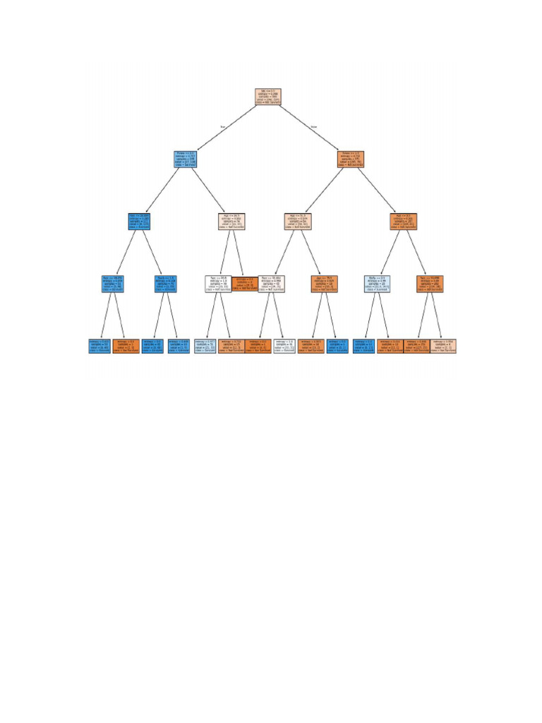 Lab7 Output | PDF