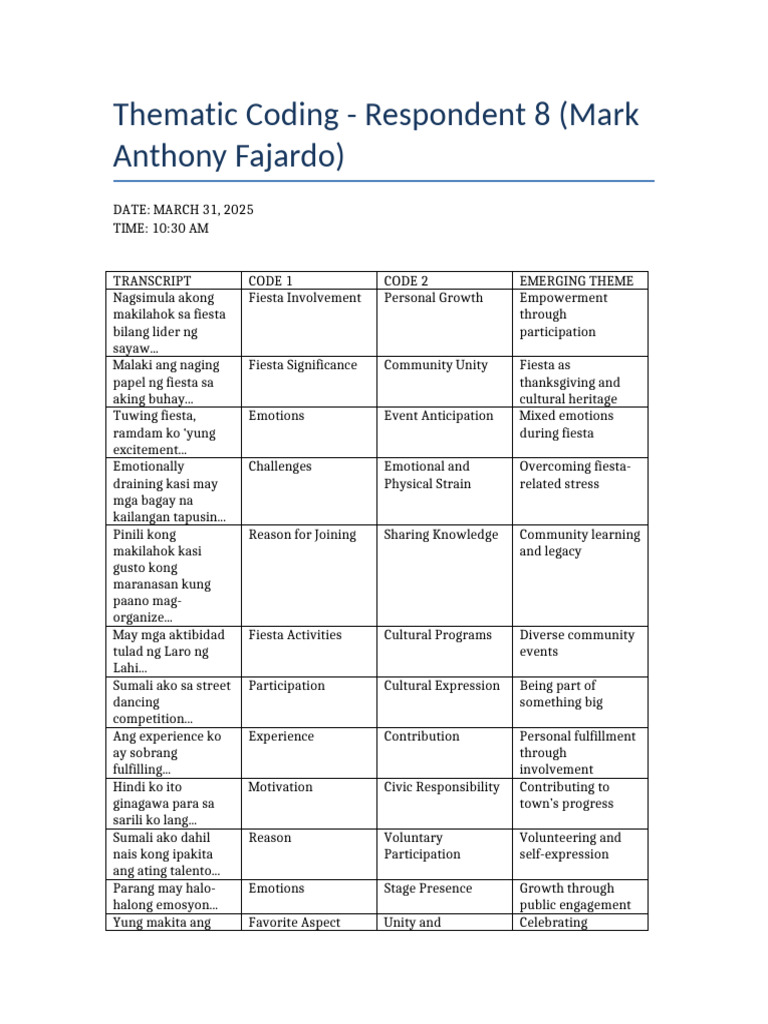 Thematic_Coding_Respondent8_MarkAnthonyFajardo | PDF | Cognition ...