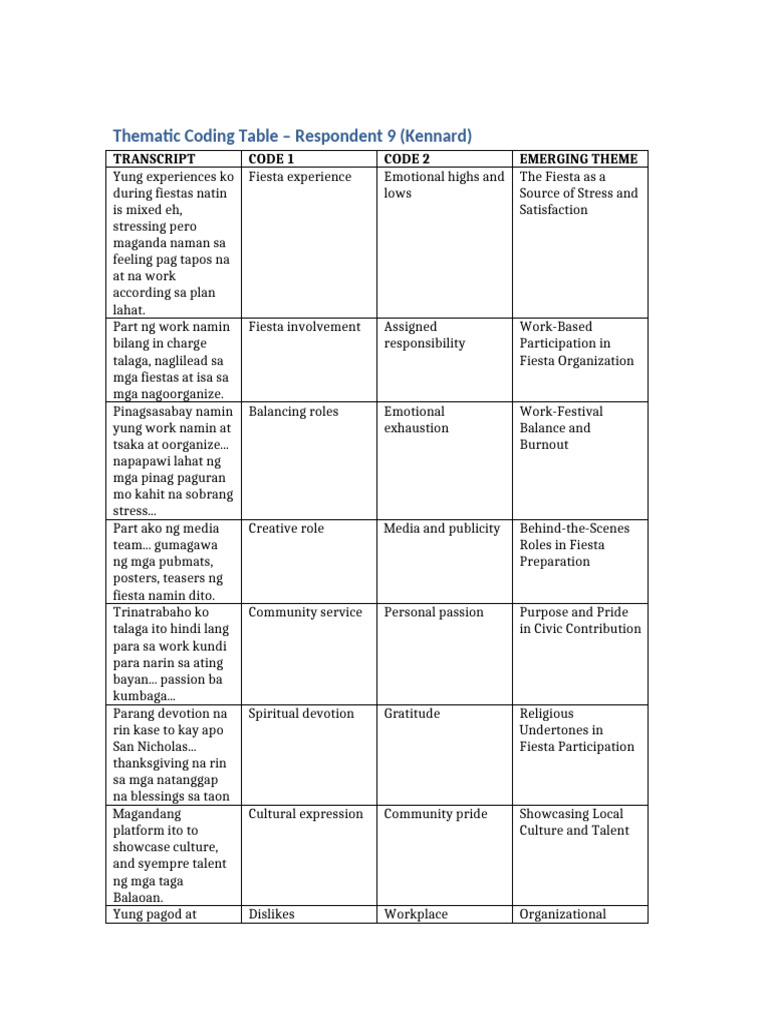 Thematic Coding Respondent9 Kennard | PDF | Organizational Behavior ...