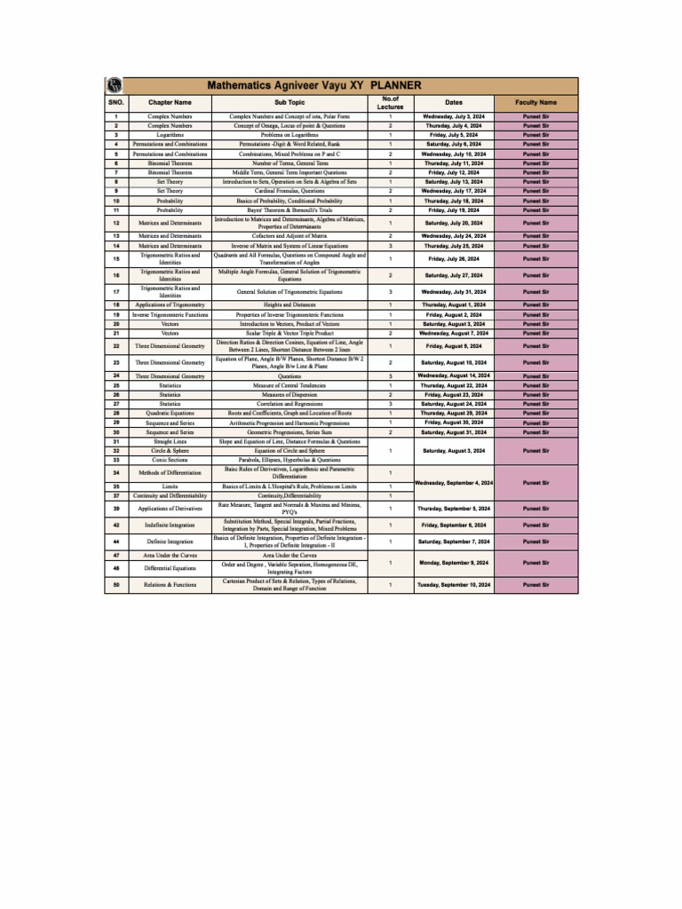 Lecture Planner - Maths - PDF Only | PDF | Trigonometry | Integral