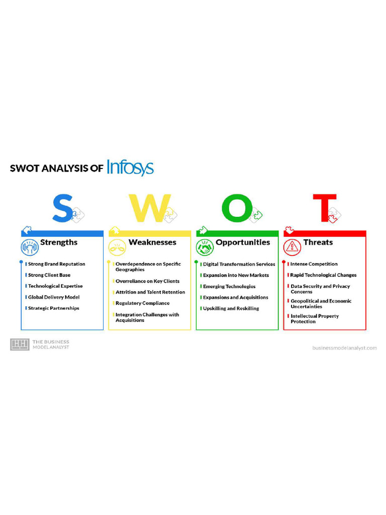 Infosys Swot Analysis Yesode | PDF