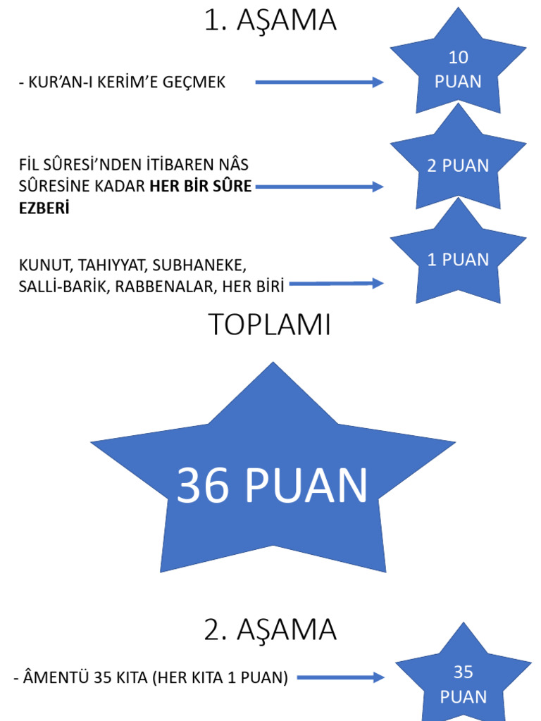Puan Lama | PDF