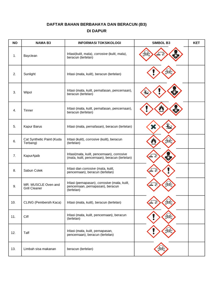 Daftar Inventaris B3 | PDF