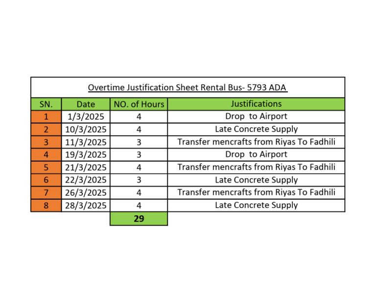 Overtime Justification Sheet Rental Bus - 5793 ADA | PDF