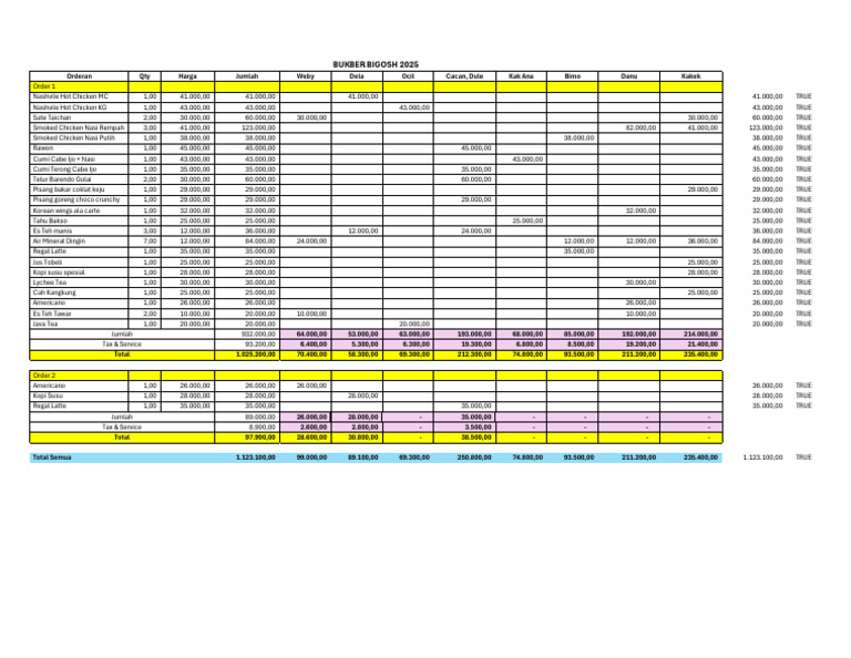 Bukber Bigosh 2025 | PDF