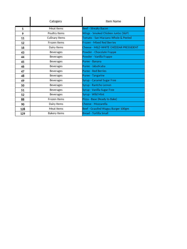 Bidfood Price List Overview | PDF