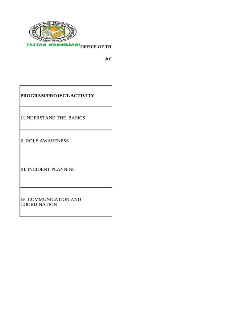 Accomplishment Report Basic Ics 1 | PDF