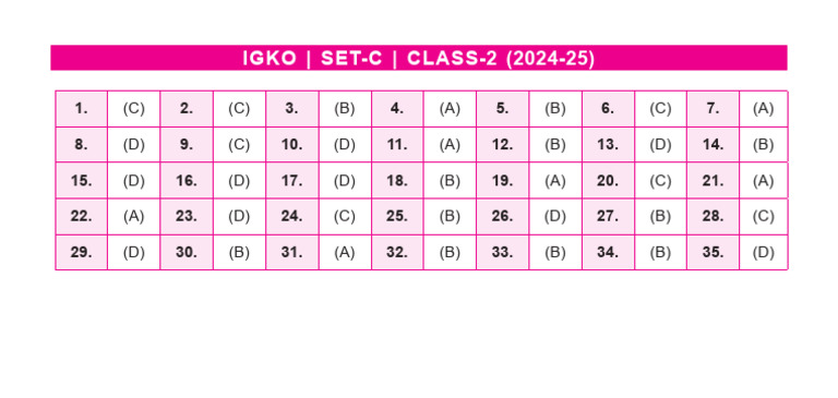 Igko Set-C Answer Keys Class-2 2024-25 | PDF
