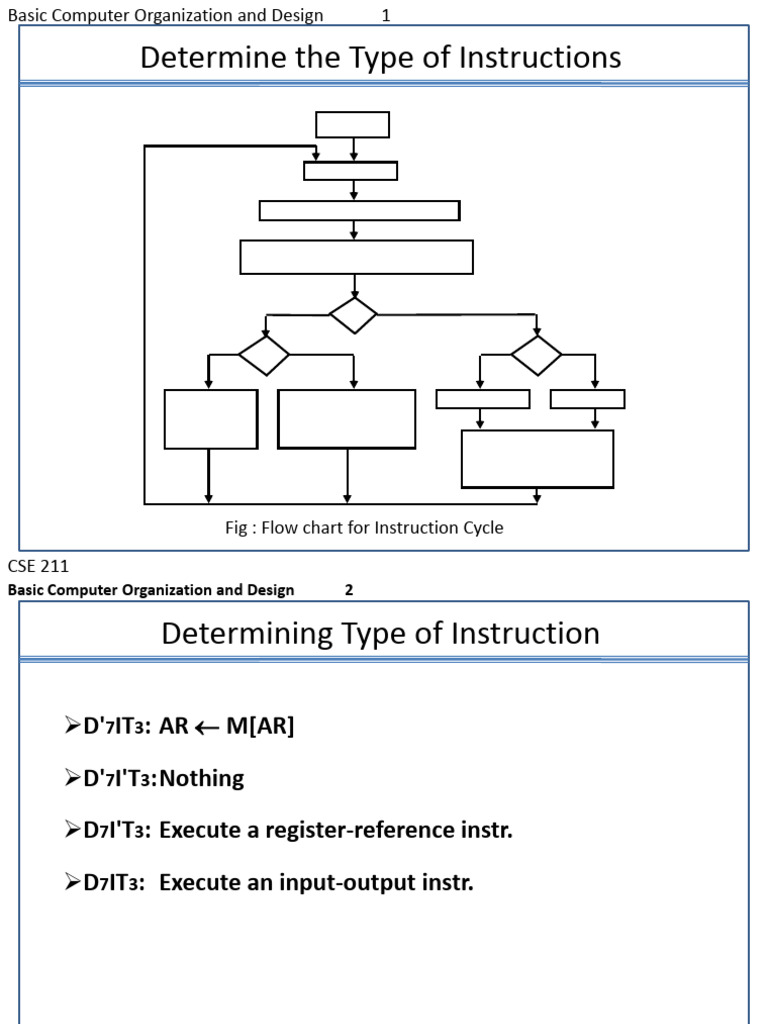 Lecture 12 Memory Reference Instruction And Input Output Pdf Input