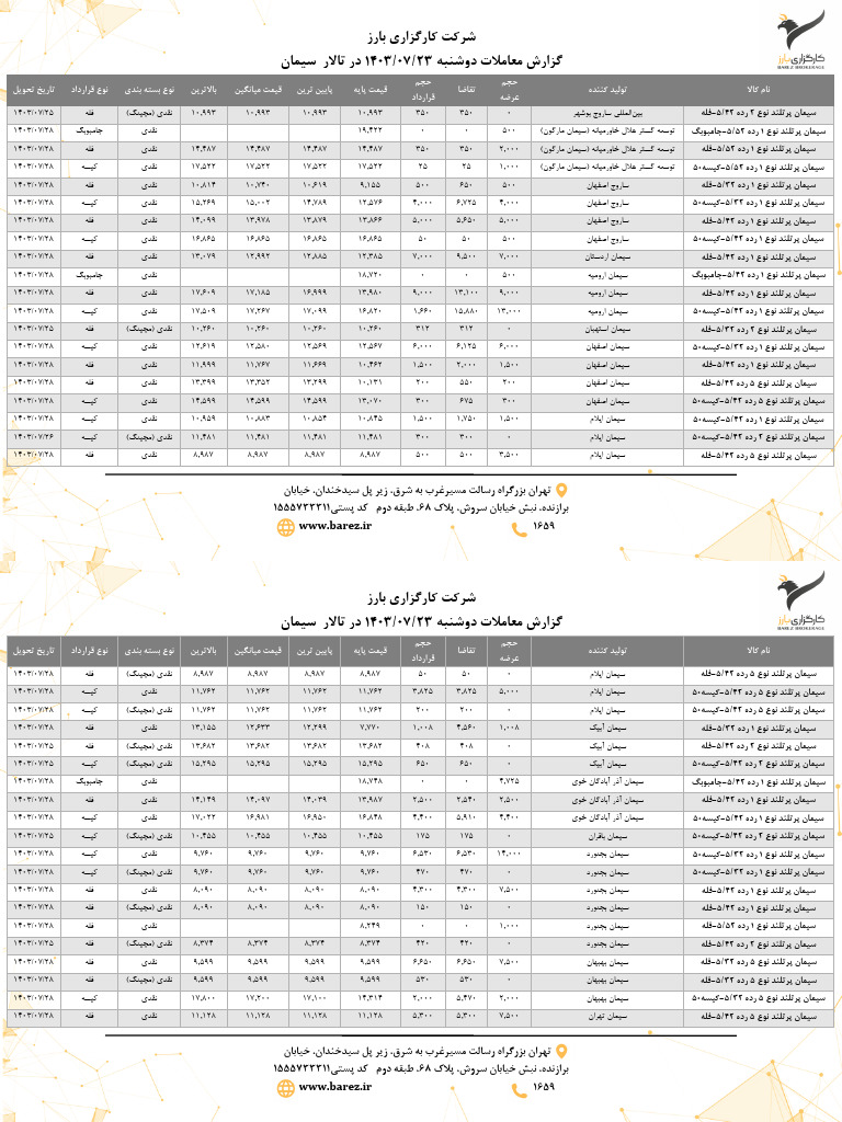 WWW Barez Ir | PDF