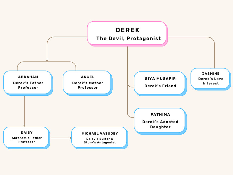 Brown Pastel Flowchart Diagram Graph Template (1) | PDF