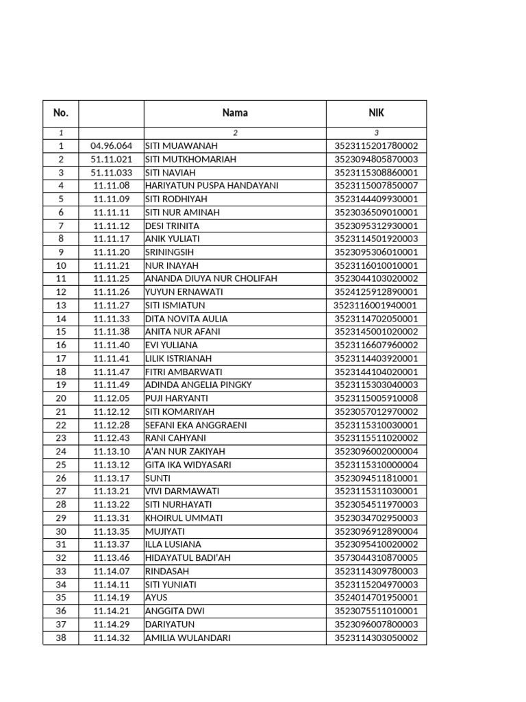 Form Tabel Pengisian Data Pekerja Pabrik Rokok Lintas Domisili Mps Kapas 2025 | PDF