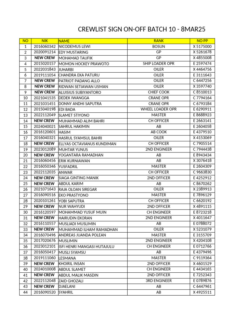 Crew Sign-On/Off Batch 10 Report | PDF