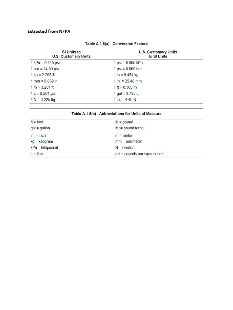 Unit Conversion | PDF