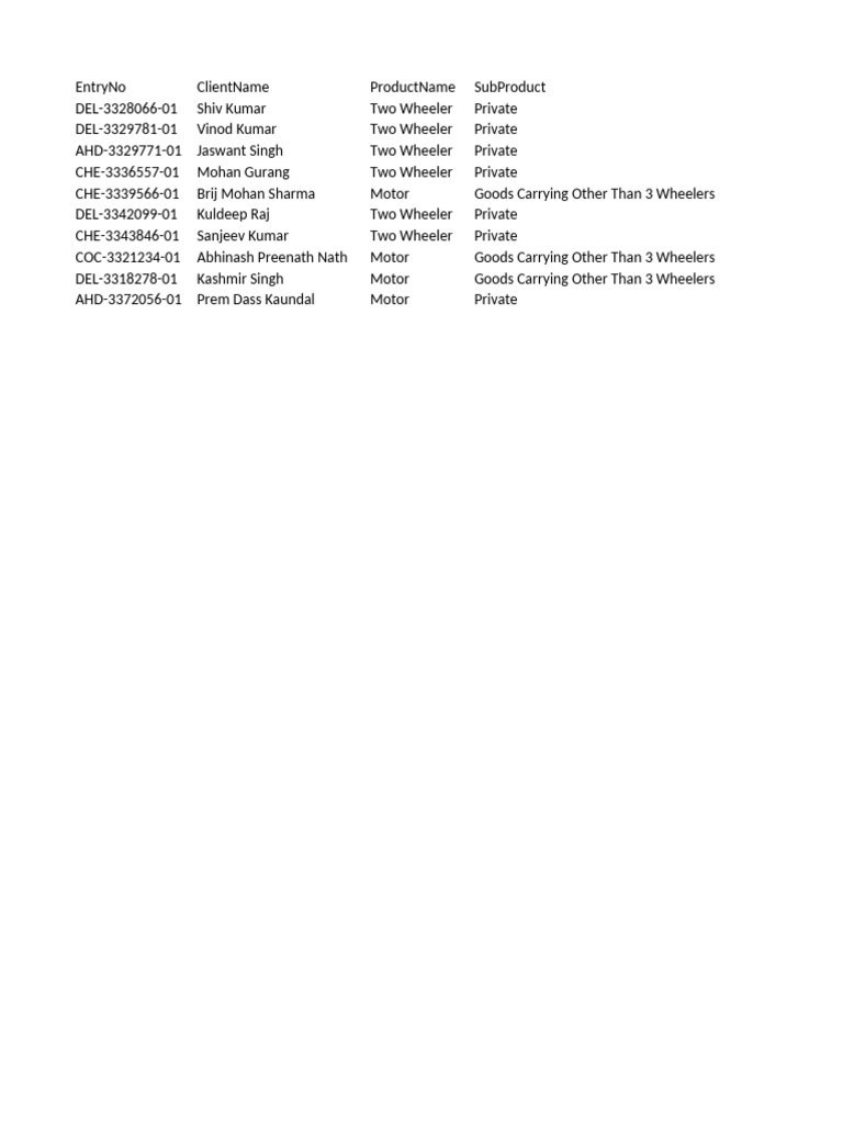Report_04-02-2025 | PDF