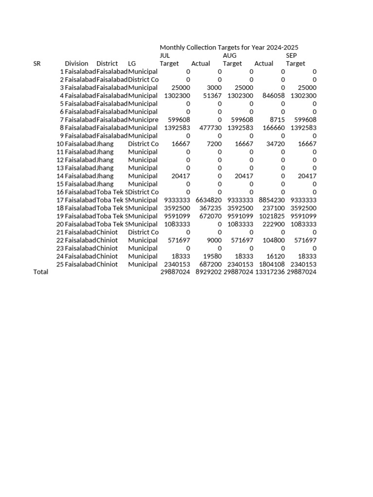 Income Targets | PDF