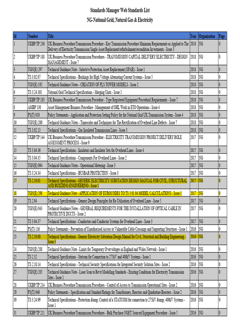 National Grid Technical Standards List | PDF | Electric Power ...