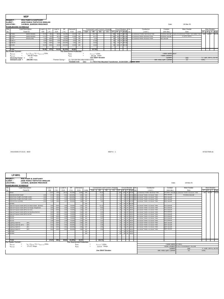 03182025_mdp Panelboard Schedule_piis Farm & Santuary_jbc | PDF | Electromagnetism | Electric Power