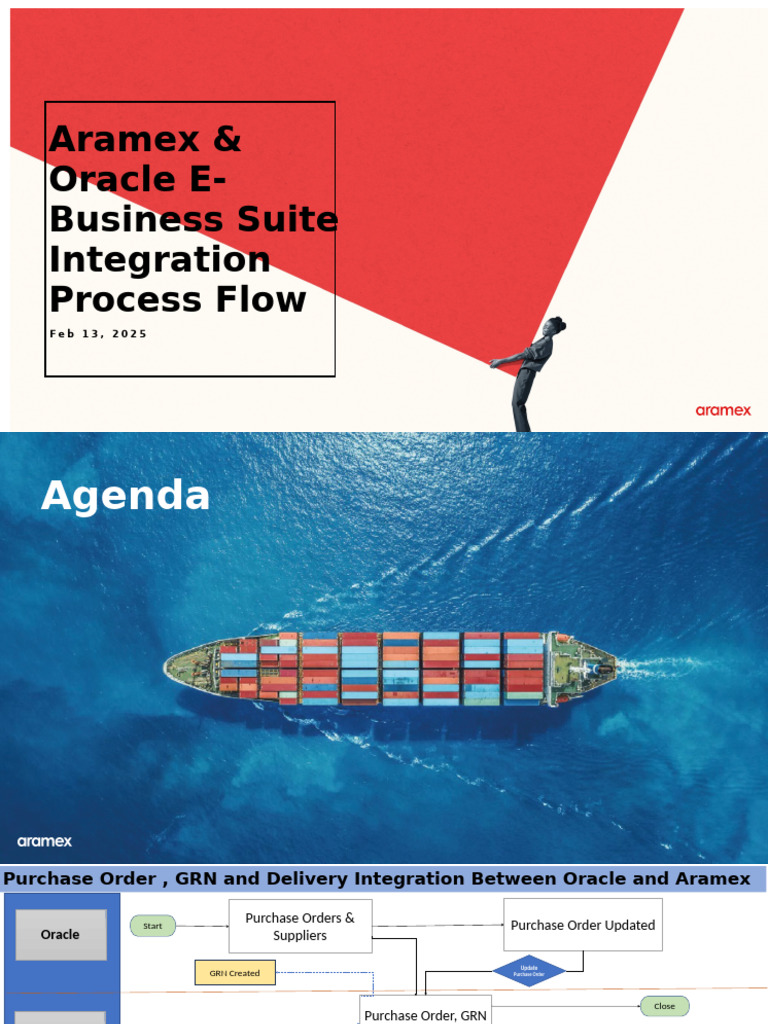 Aramax and EBS-Integration Process Flow (1) | PDF