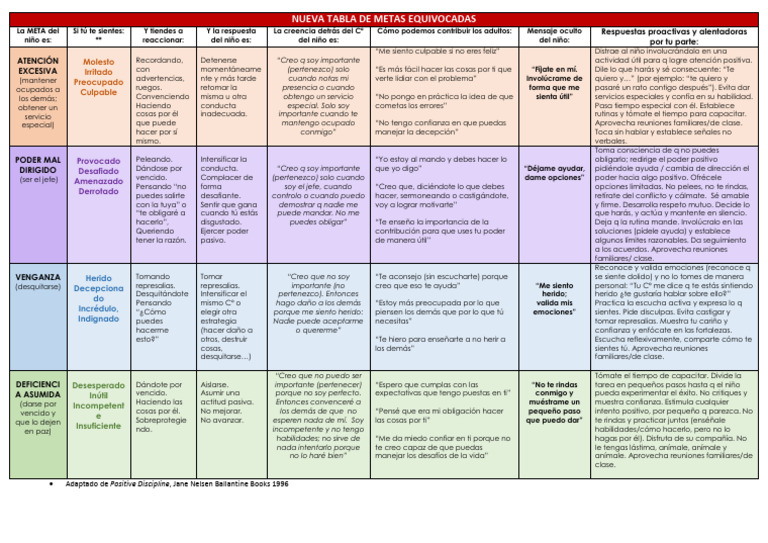 3 Nueva Tabla Metas | PDF