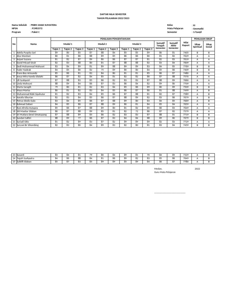 DAFTAR NILAI SEMESTER GANJIL T.A 2022-2023 C XI-GEOMATBI | PDF