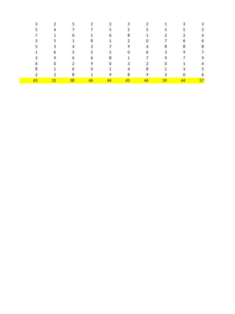 Analyse des résultats du test de Kraepelin | PDF