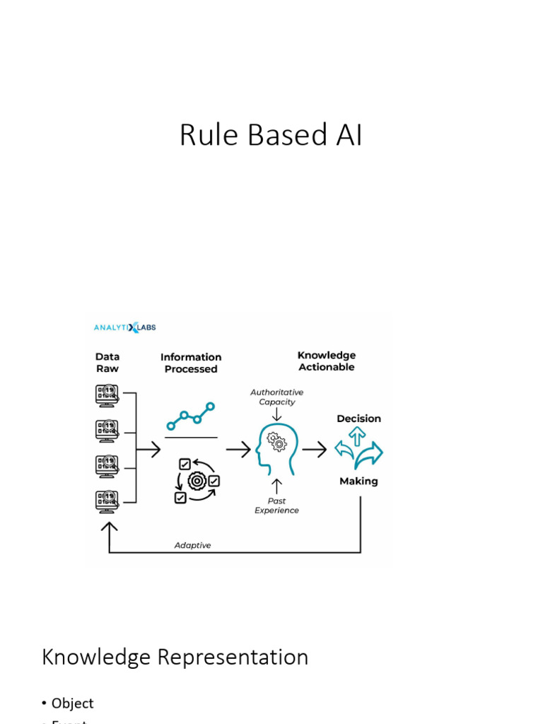 Rule Based AI | PDF