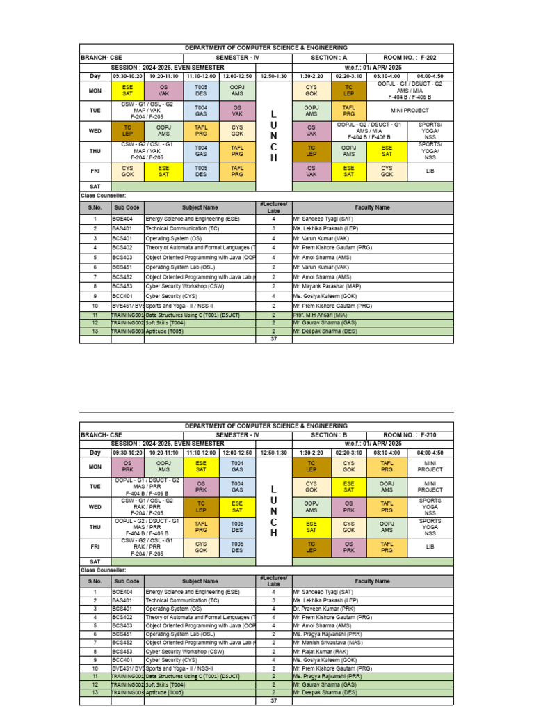 Sem-4 - Time Table Even Sem 2024-25-1 | PDF | Systems Architecture | Software Development