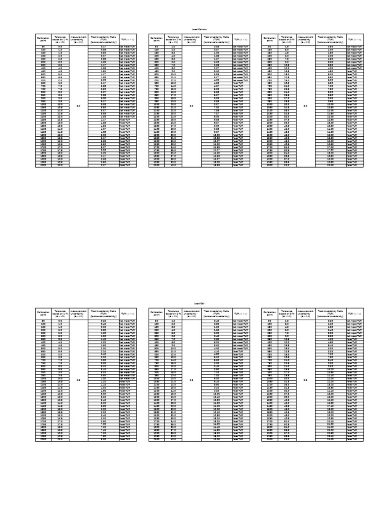 TUR Load Cell and Load Column | PDF | Calibration | Metrology