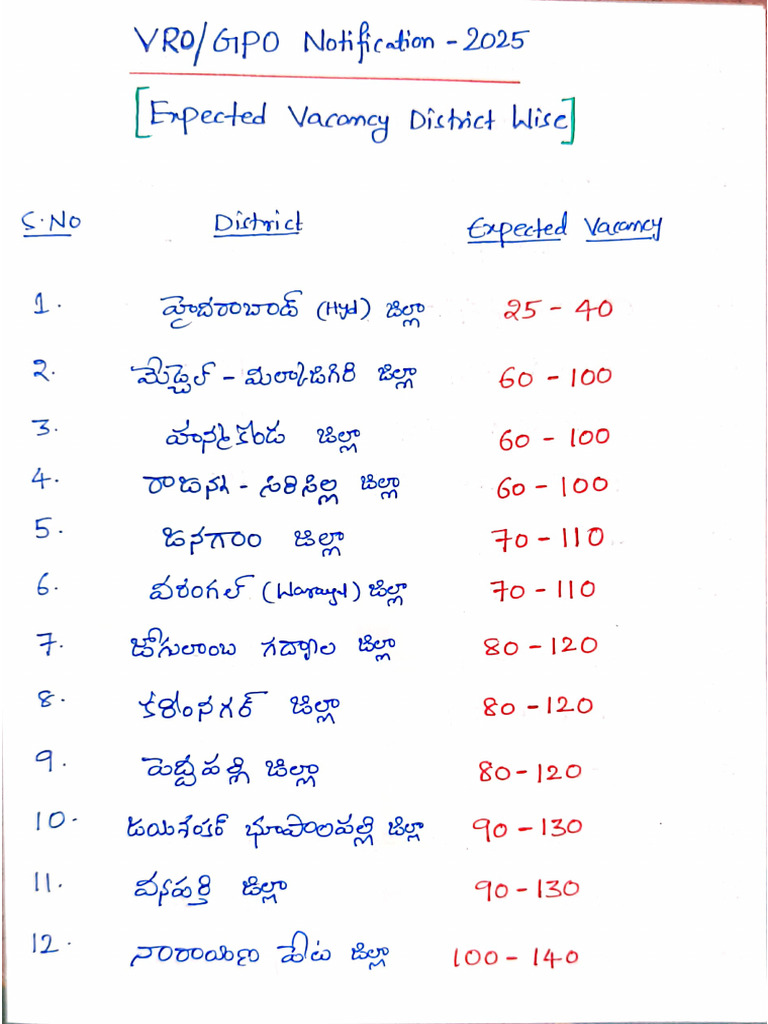 GPO ( VRO ) Expected Vacancy | PDF