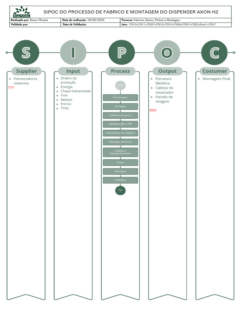 Sipoc Do Processo | PDF