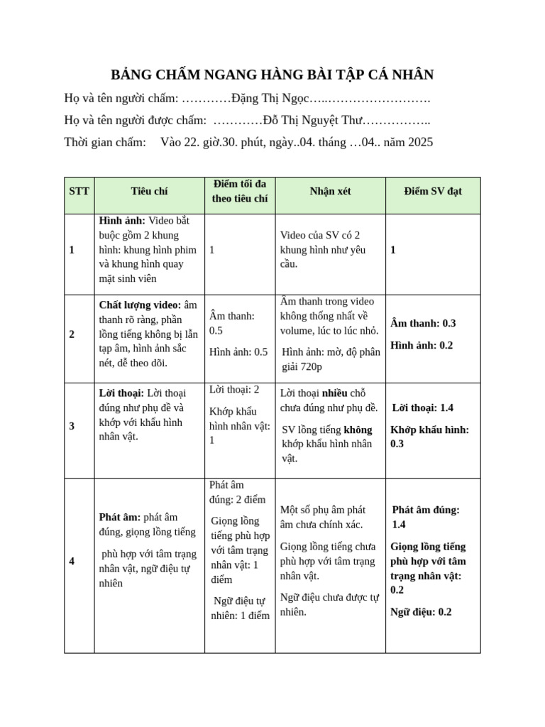Tmpvt92u5 - Bang Cham - Dang Thi Ngoc - Do Thi Nguyet Thu | PDF