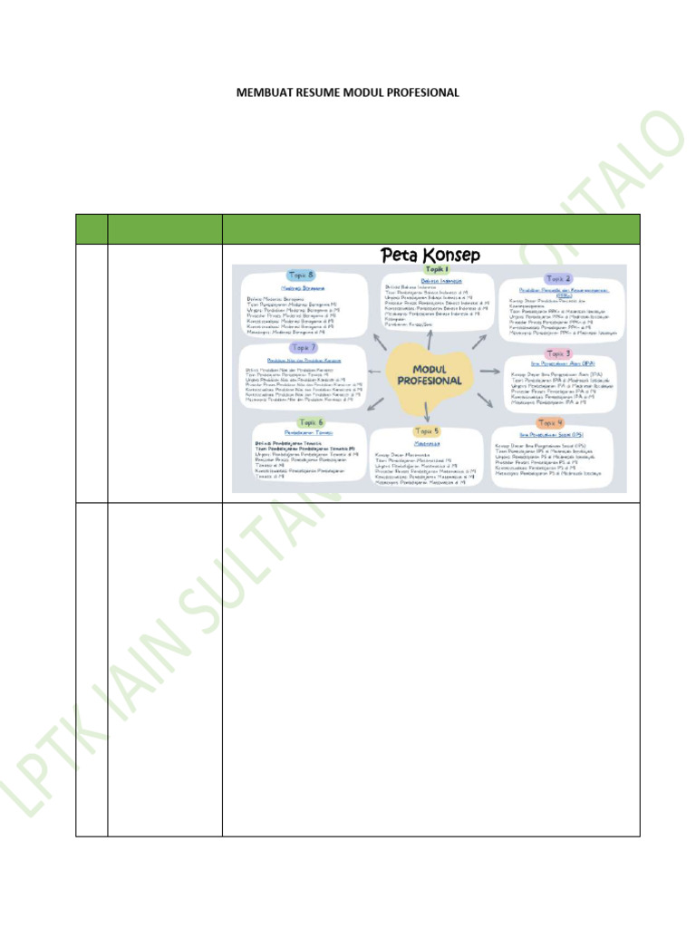 Resume Modul Profesional PPG PAI | PDF