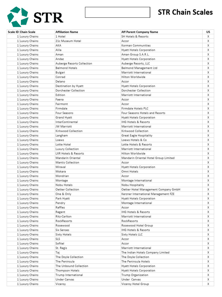 STR Chain Scales 2023 | PDF | Hotel | Hilton Worldwide