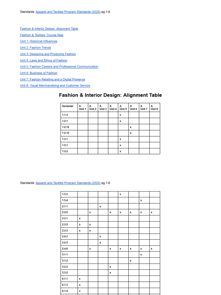 Apparel and Textiles Program Standards | PDF | Fashion | Textiles
