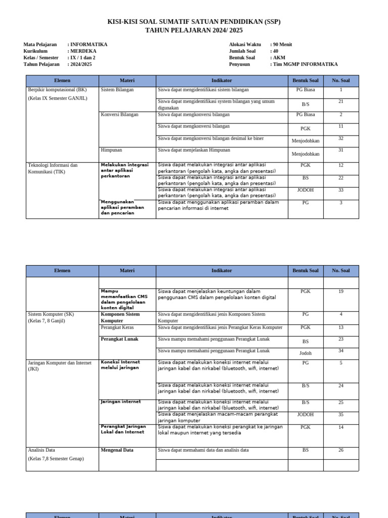 01. Kisi-kisi Ssp Informatika Ix - 2024-2025 | PDF