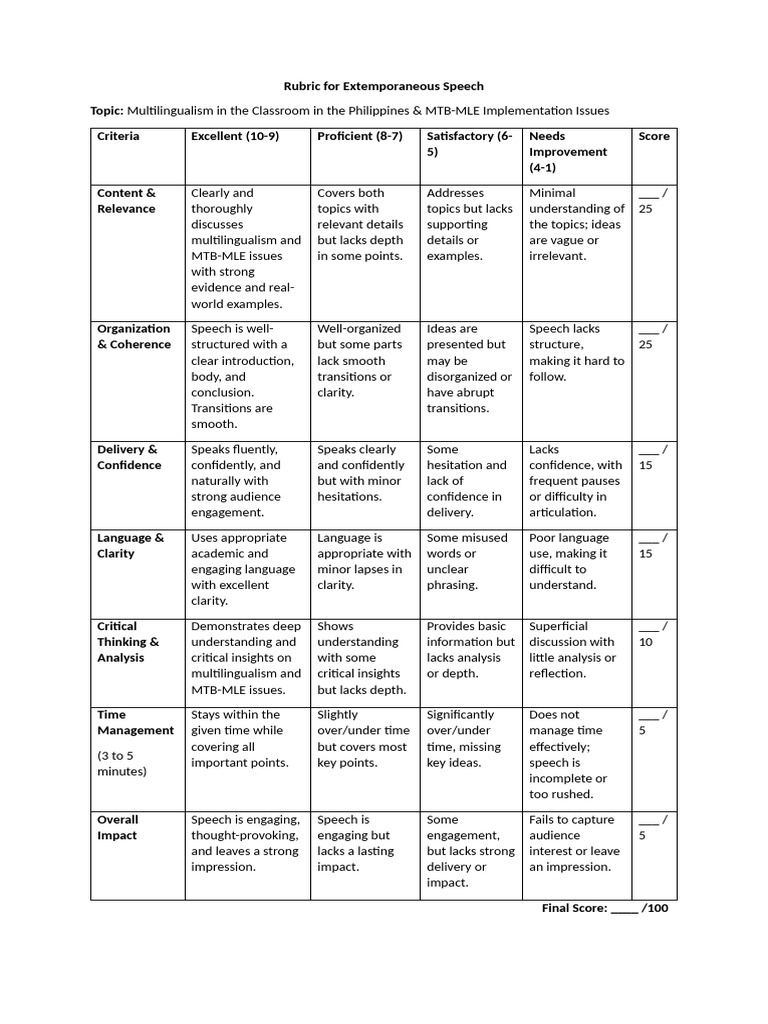 Extemporaneous Speech Rubric: MTB-MLE Issues | PDF | Multilingualism ...