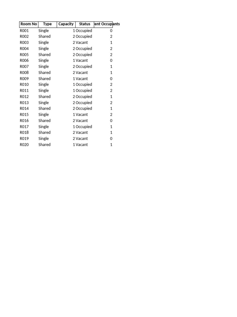 Room Allocation Management Tool | PDF