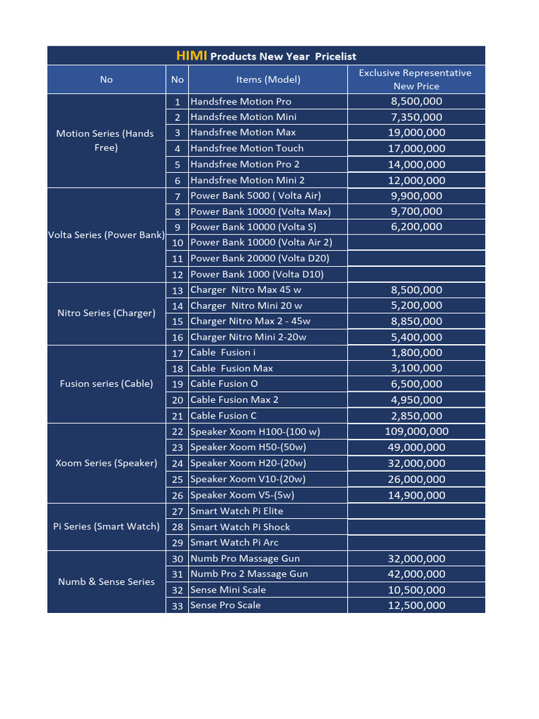 New Price List With New Items and New Year Updated - 250412 - 093633 | PDF